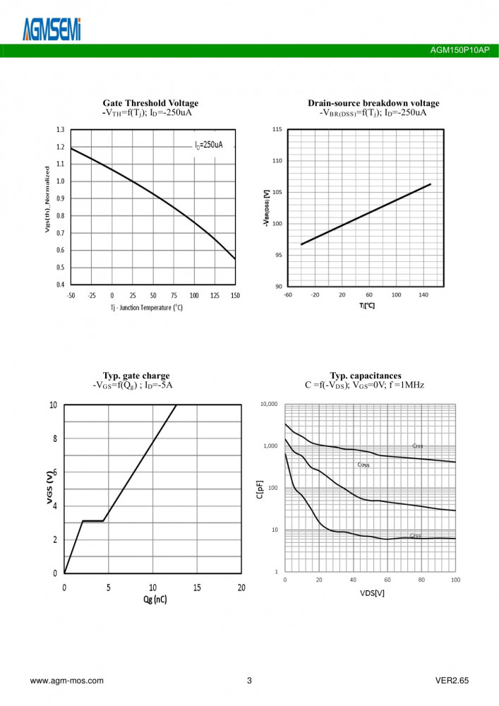 AGM150P10AP datasheet page 3