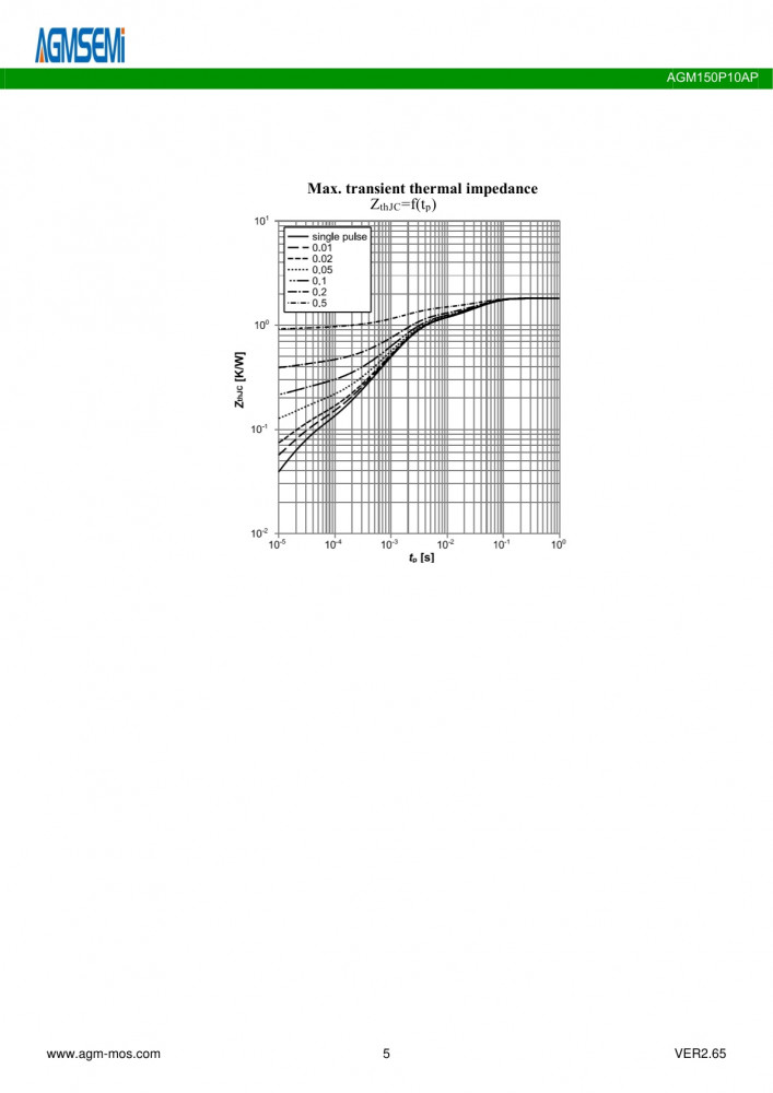 AGM150P10AP datasheet page 5