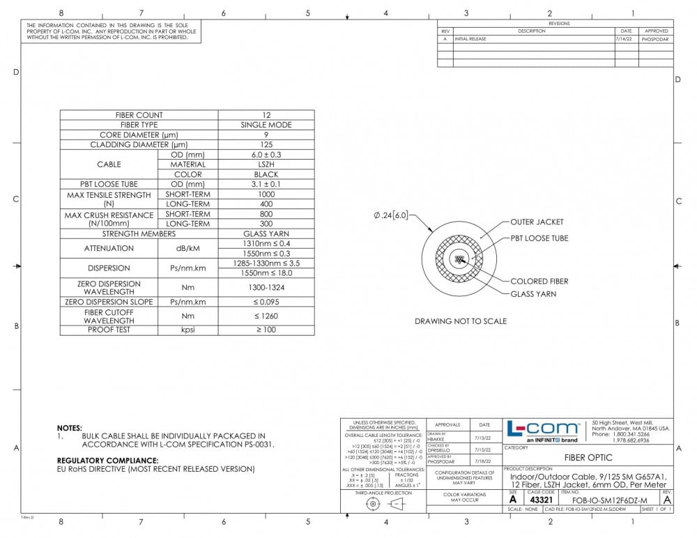 FOB-IO-SM12F6DZ-M product document preview