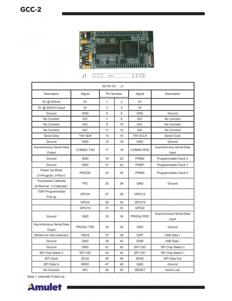 GCC-2 document page 4