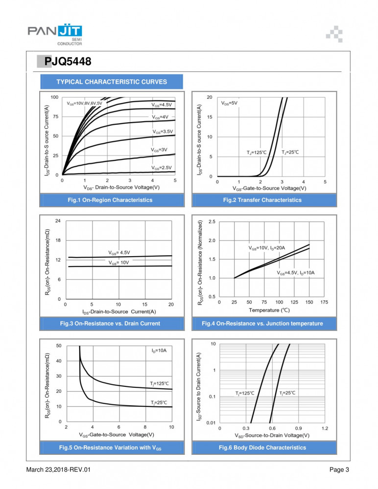 PJQ5448 datasheet page 3