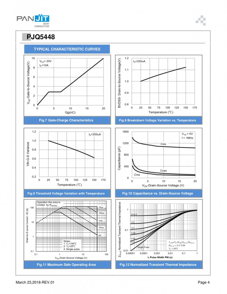 PJQ5448 datasheet page 4