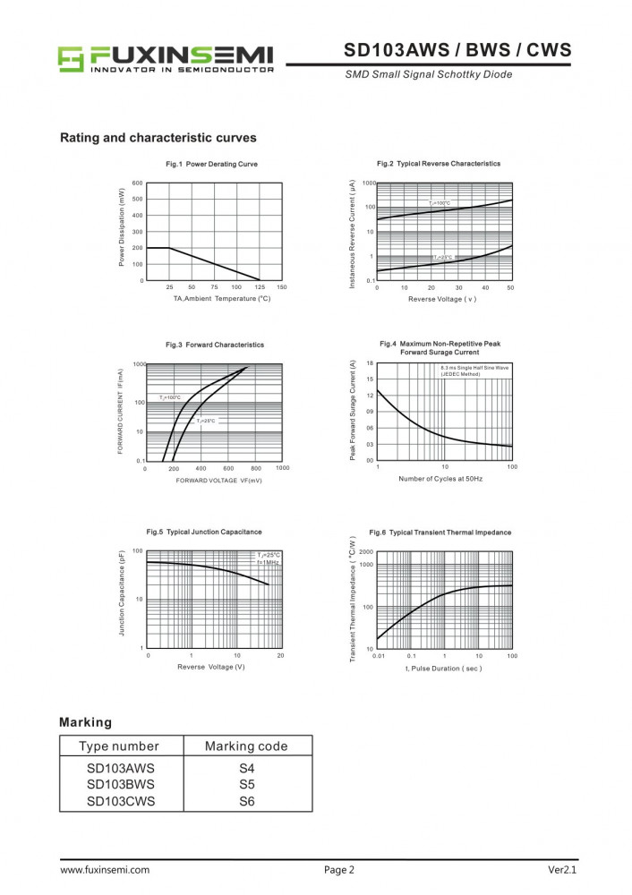 SD103AWS datasheet page 2