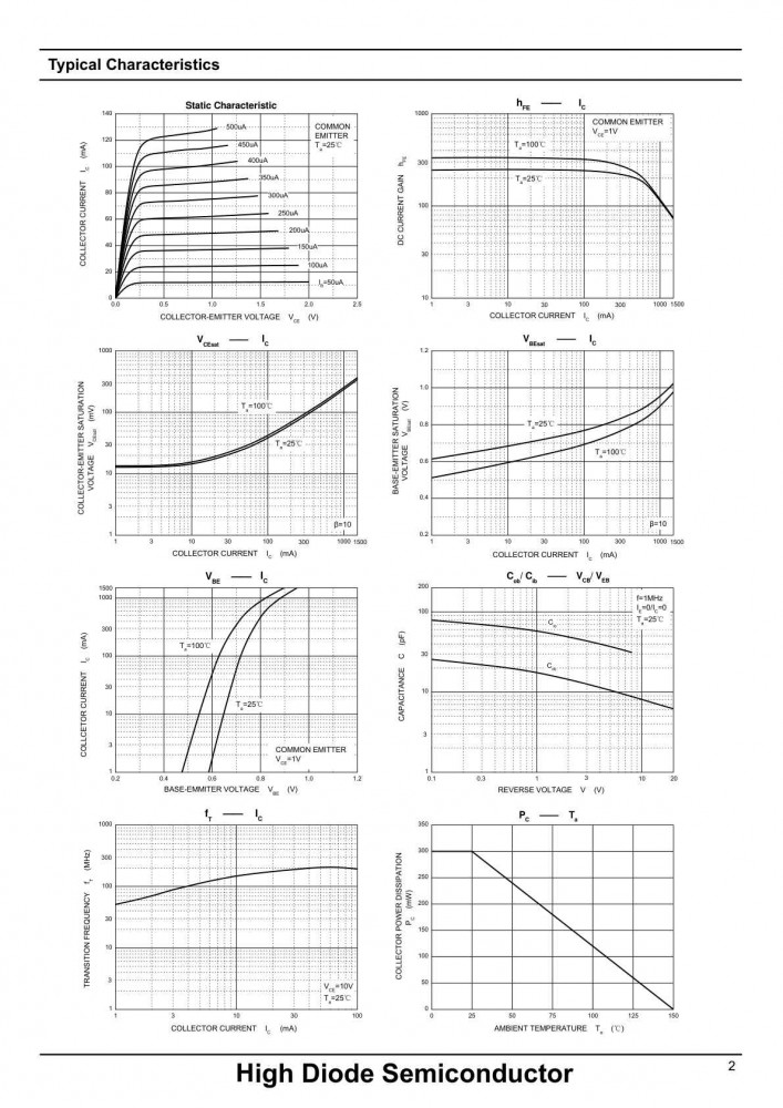 SS8050 datasheet page 2