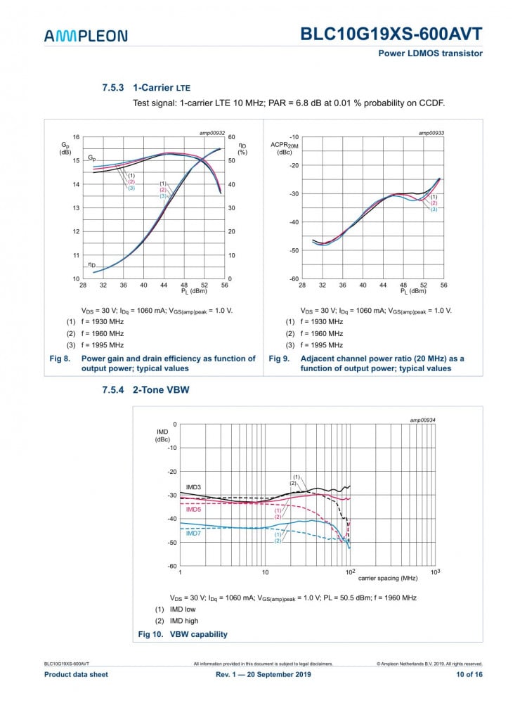 BLC10G19XS-600AVTY datasheet page 10