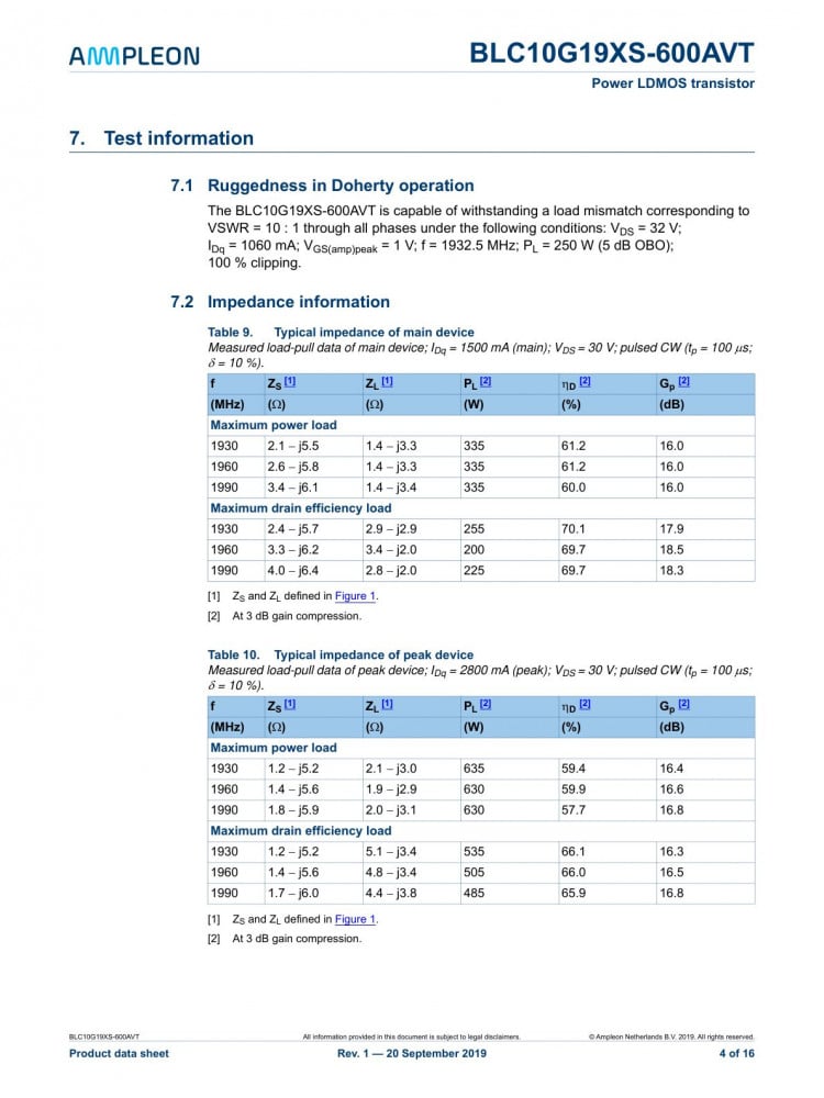 BLC10G19XS-600AVTY datasheet page 4