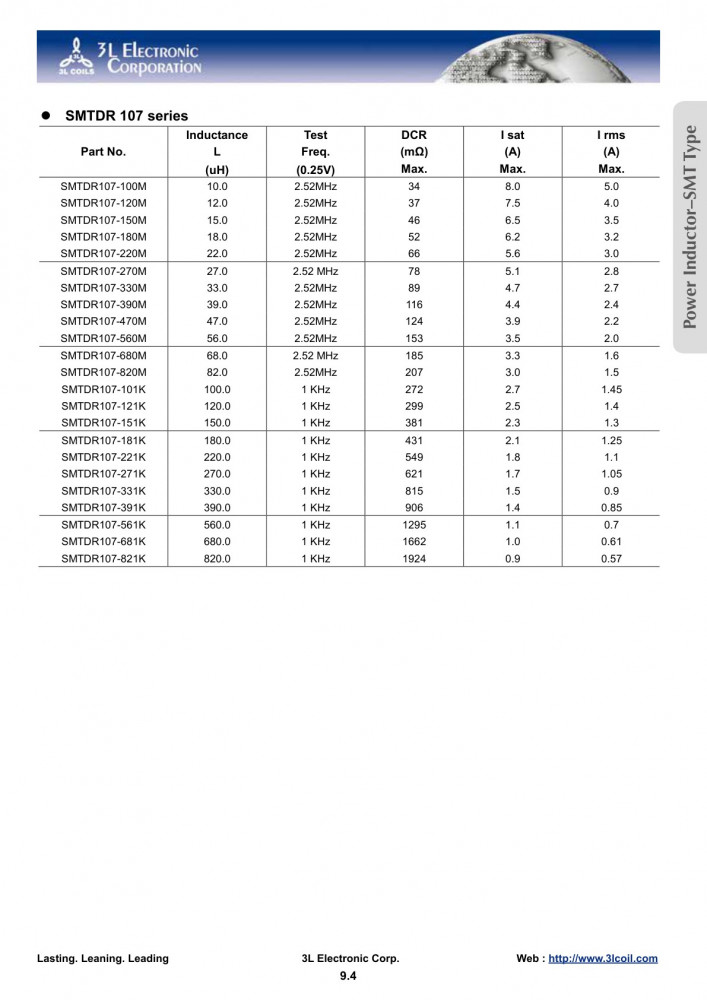 SMTDR official datasheet page 4