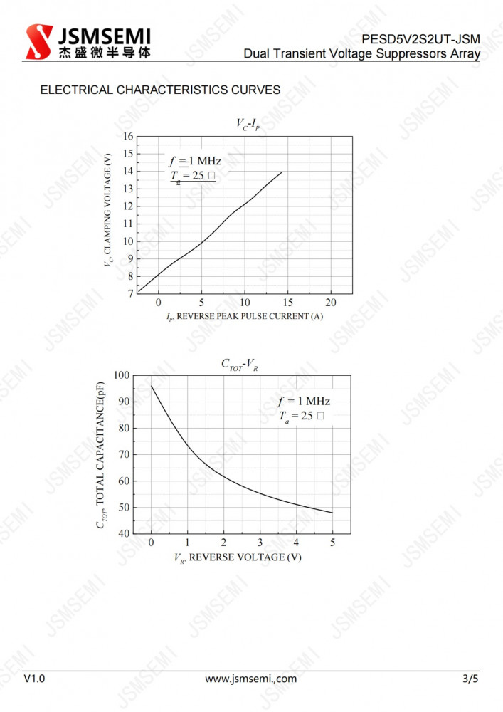 PESD5V2S2UT-JSM datasheet page 3
