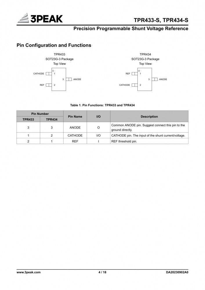 TPR433B-3STR-S datasheet page 4