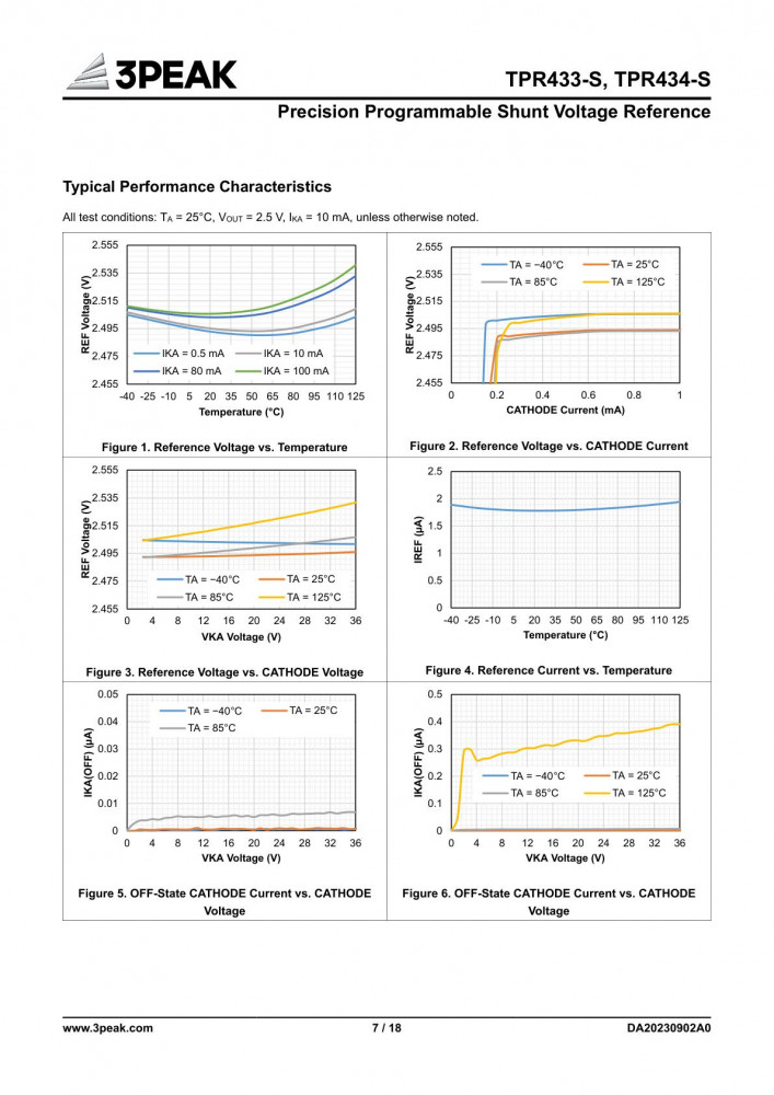TPR433B-3STR-S datasheet page 7