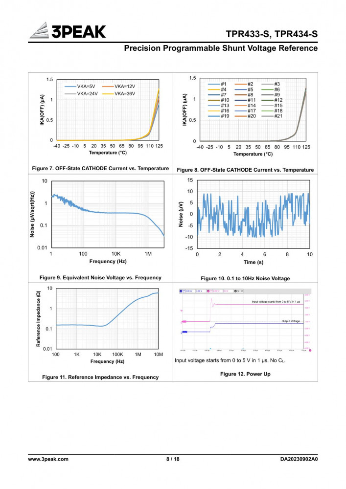 TPR433B-3STR-S datasheet page 8