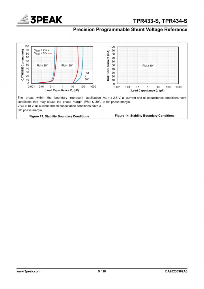 TPR433B-3STR-S datasheet page 9