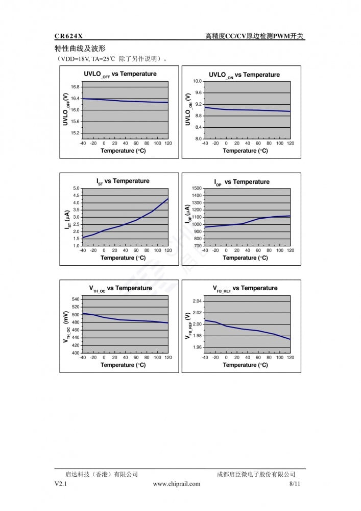 CR6248 datasheet page 8