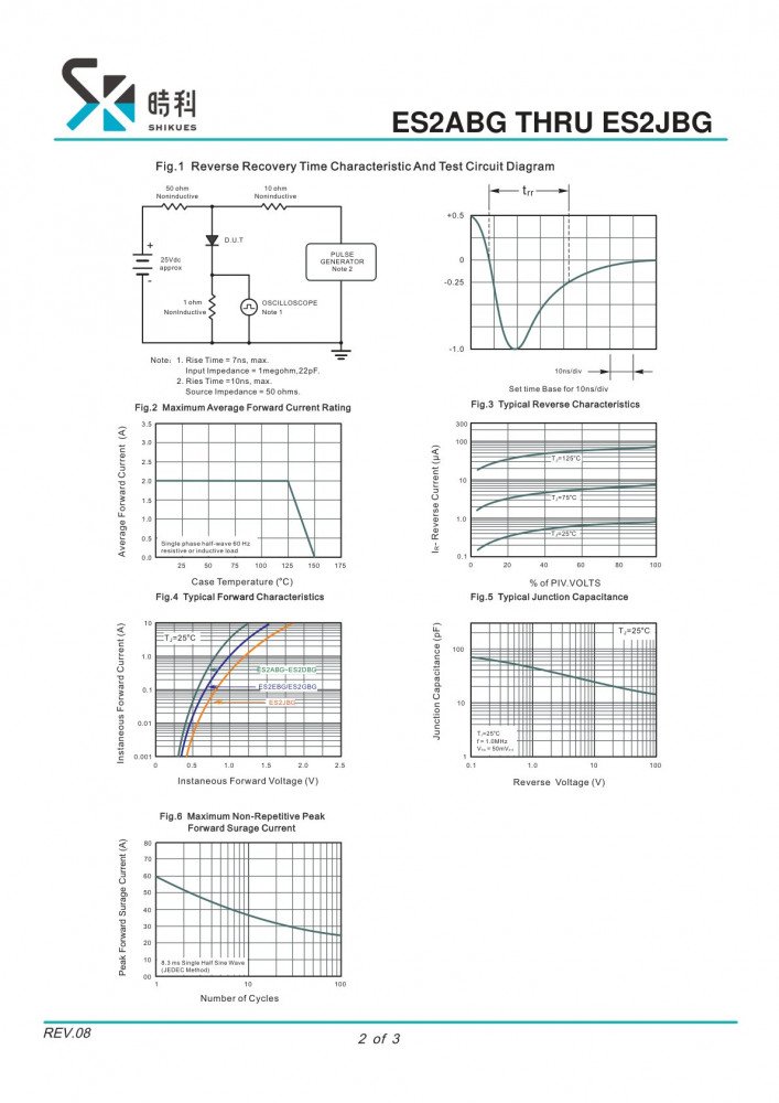 ES2ABG datasheet page 2