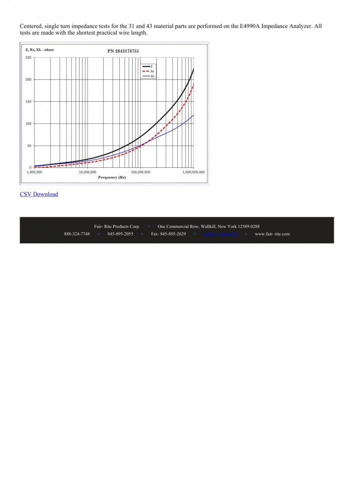 Fair-Rite 2643178751 impedance data page