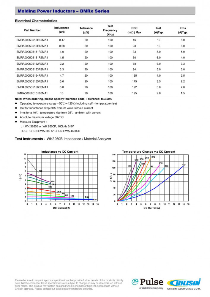 PULSE BMRx technical document page 10