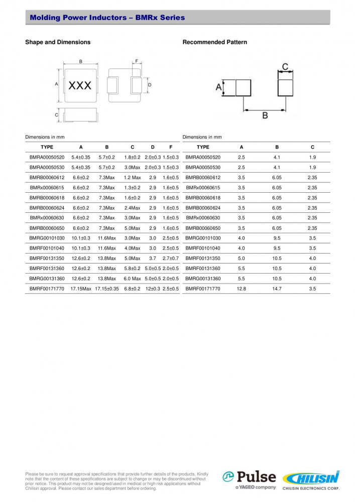 PULSE BMRx technical document page 2