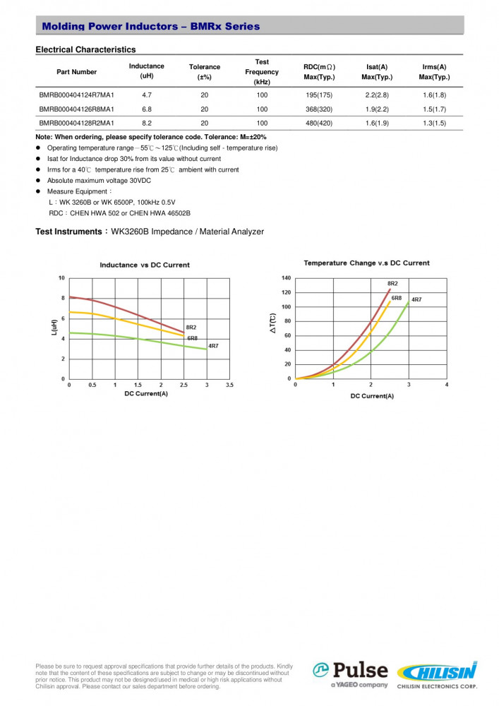 PULSE BMRx technical document page 4
