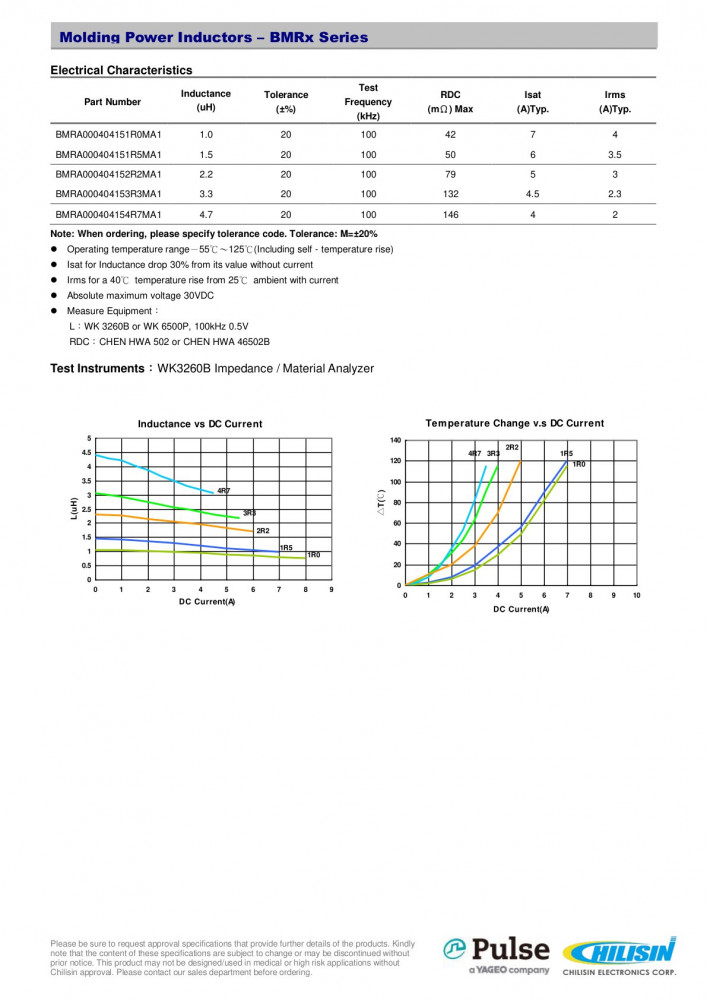 PULSE BMRx technical document page 5