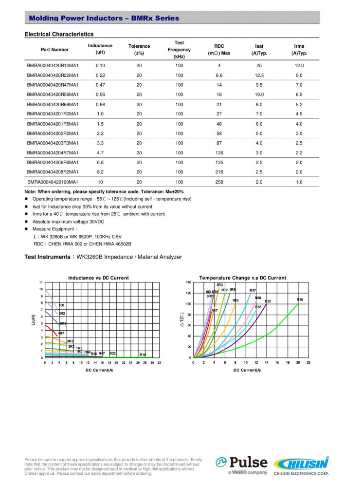 PULSE BMRx technical document page 6