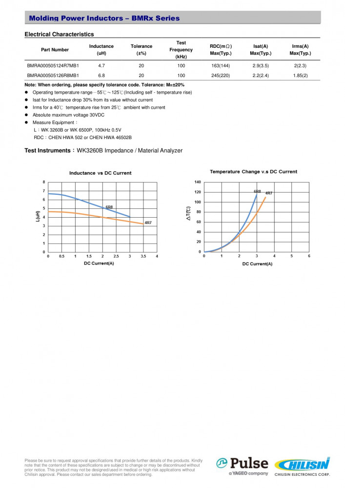 PULSE BMRx technical document page 7