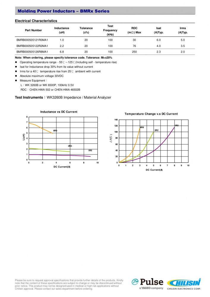 PULSE BMRx technical document page 8
