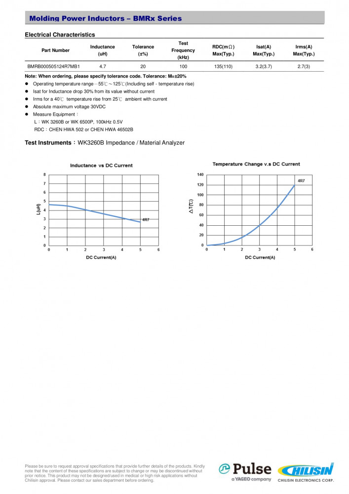 PULSE BMRx technical document page 9