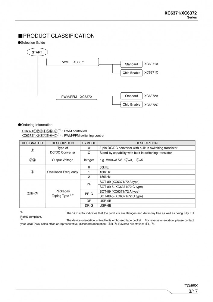 XC6371A350PR datasheet page 3