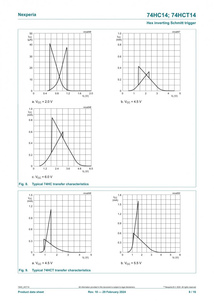 74HC14D,653 datasheet page 8