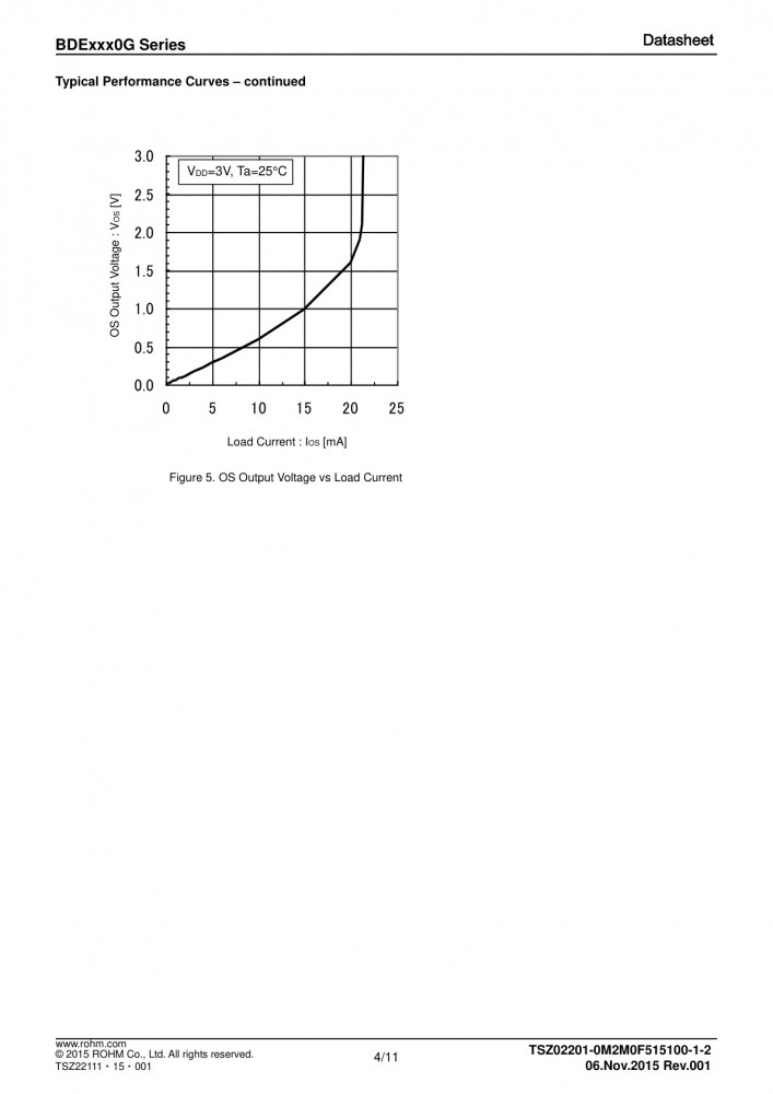 BDE0600G-TR datasheet page 4