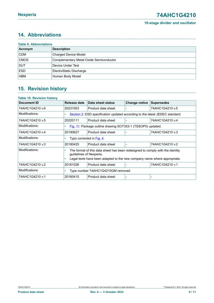 74AHC1G4210 datasheet page 9