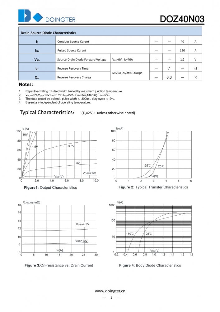 DOZ40N03 datasheet page 3