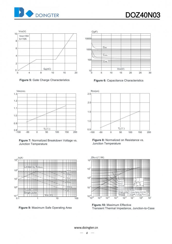 DOZ40N03 datasheet page 4