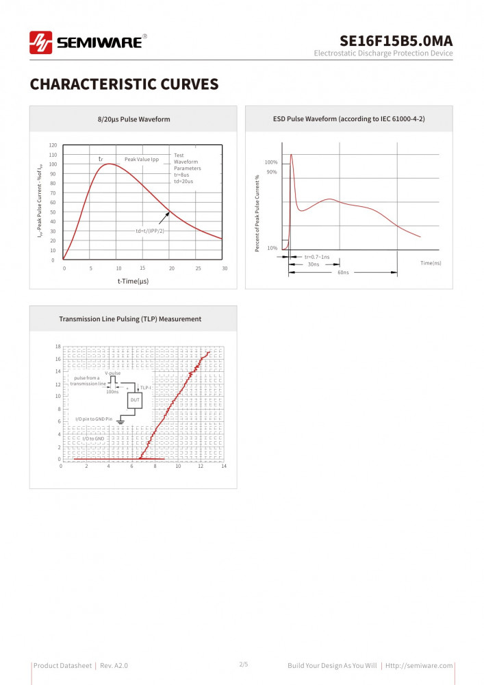 SE16F15B5.0MA datasheet page 2