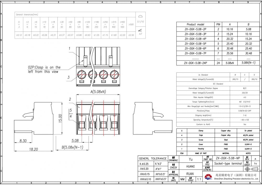 Megastar ZX-DGK-5.08-5P technical drawing and specifications