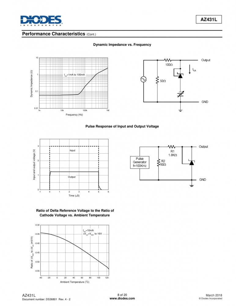 AZ431LAZTR-E1 datasheet page 8