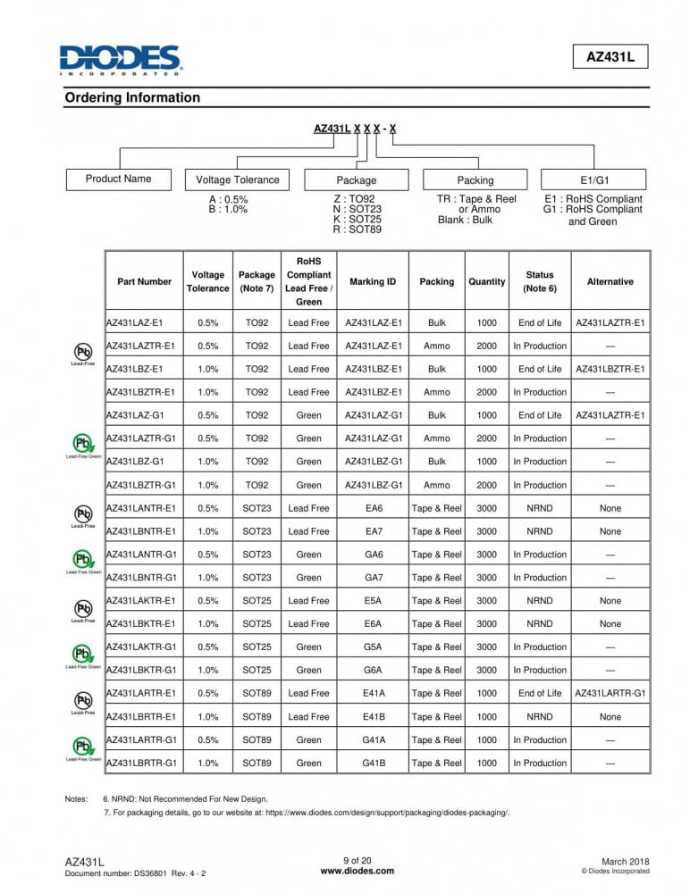 AZ431LAZTR-E1 datasheet page 9