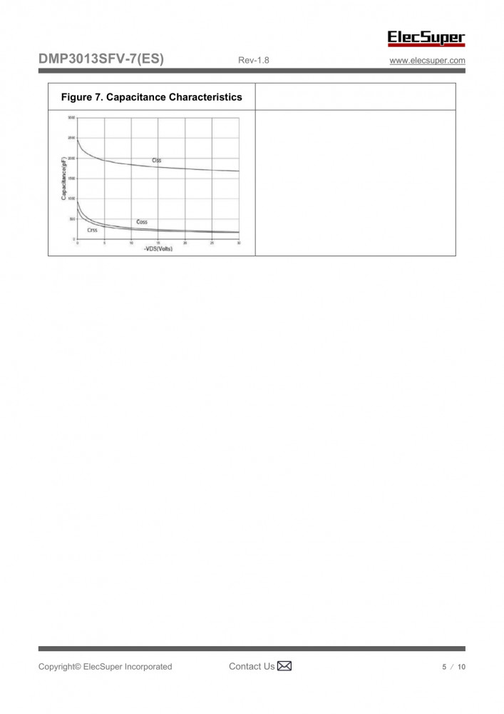 DMP3013SFV-7(ES) datasheet page 5