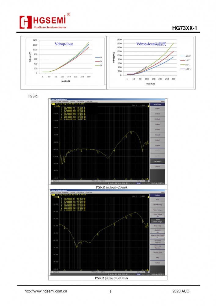 HG7336M3-1/TR datasheet page 6