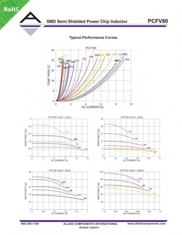 PCFV80 series technical document, page 2