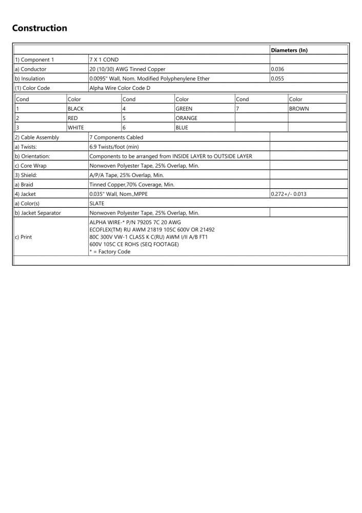 Alpha Wire 79205 document page 2