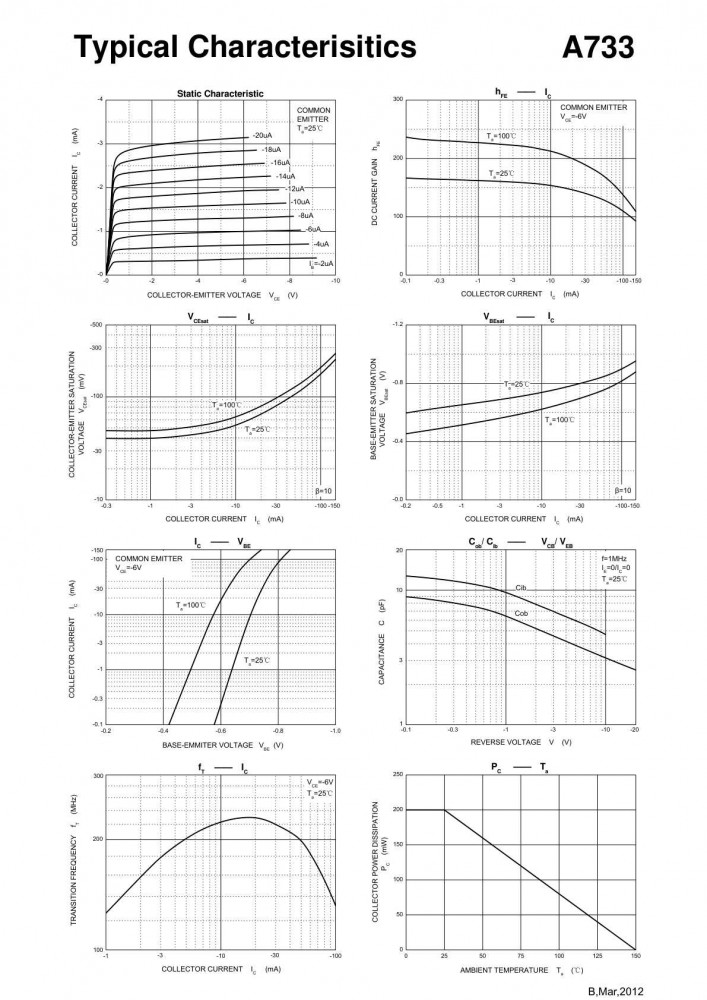 A733 datasheet page 2