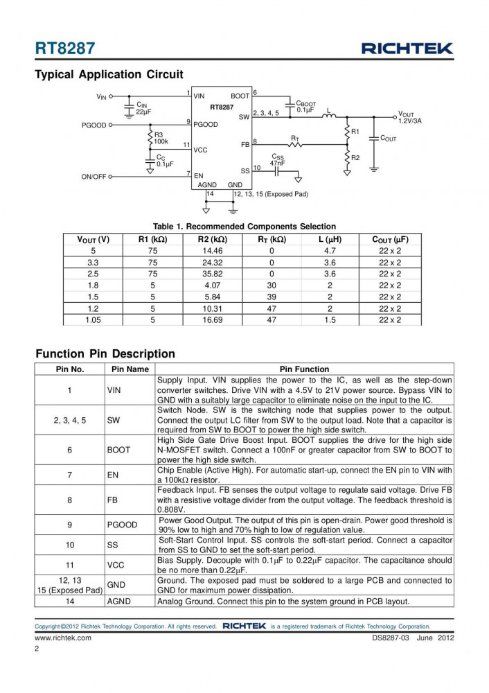 RT8287 datasheet page 2
