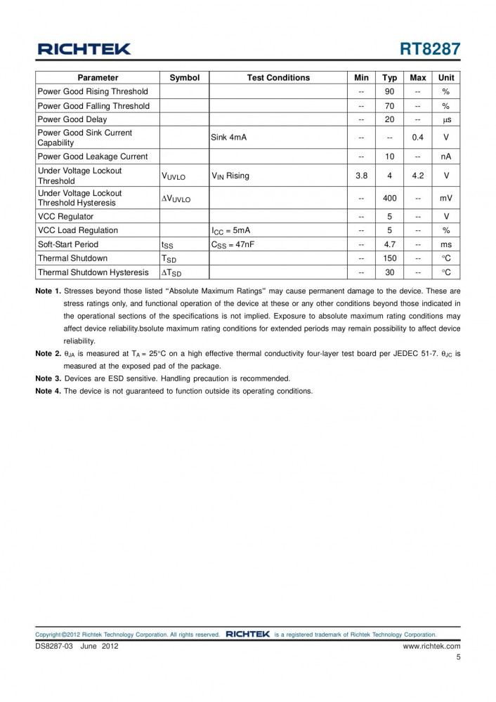 RT8287 datasheet page 5