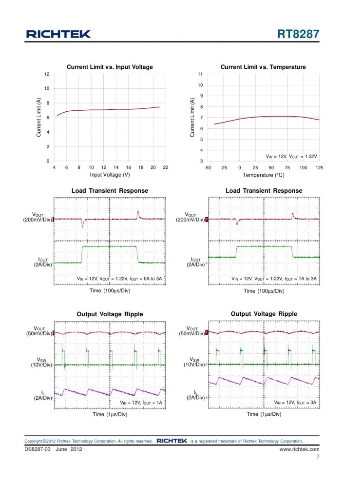RT8287 datasheet page 7