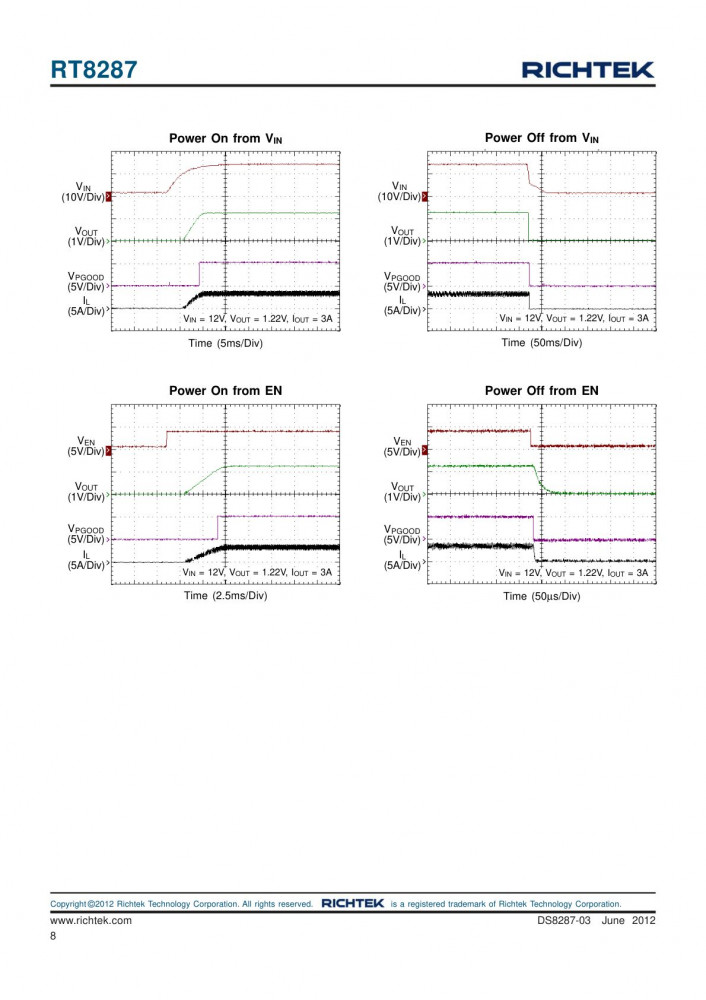 RT8287 datasheet page 8