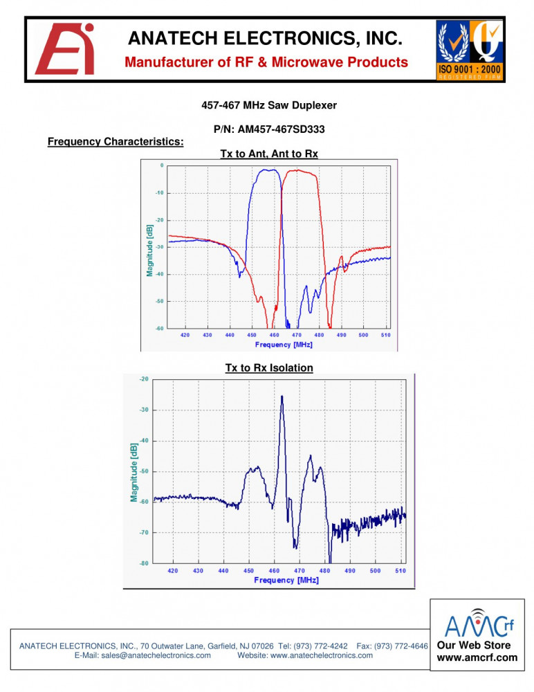 AM457-467SD333 datasheet page 3