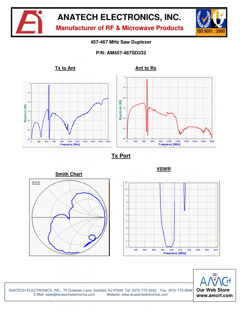 AM457-467SD333 datasheet page 4