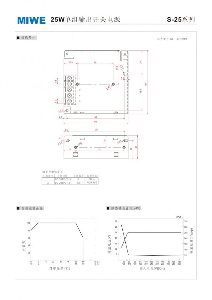 MIWE S-25-24 dimensions and curves