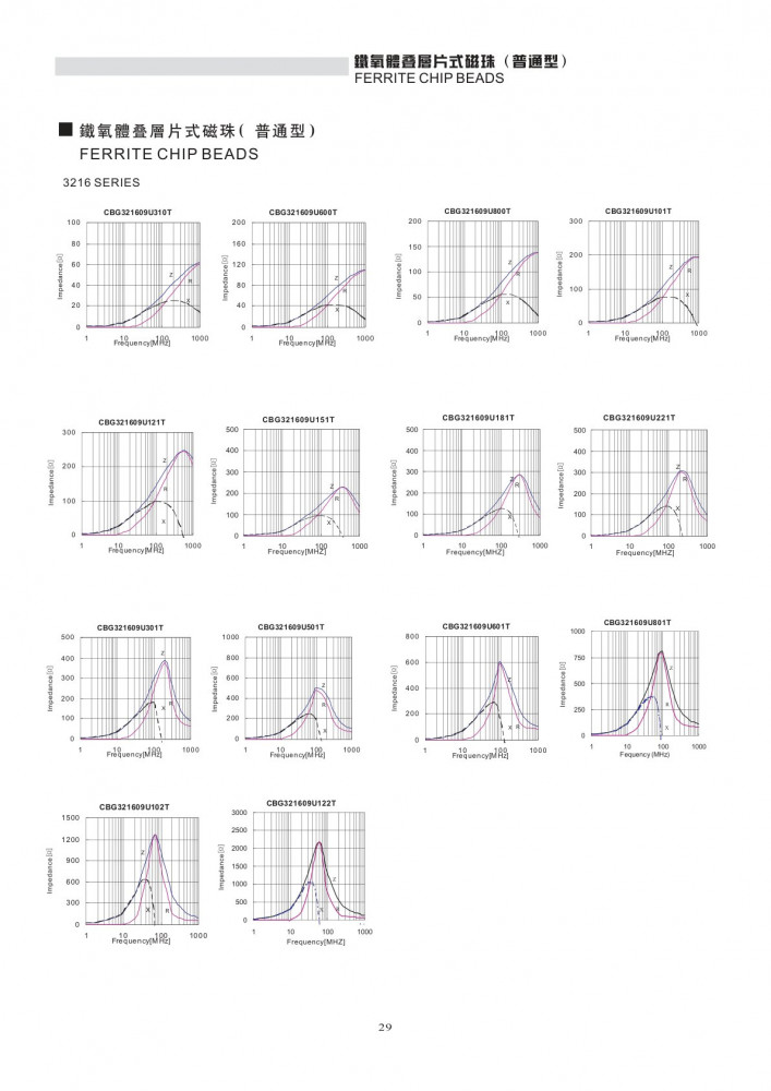 FH CBG ferrite chip bead datasheet page 8
